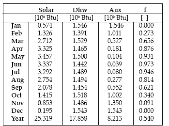 Solar Heat Alaska